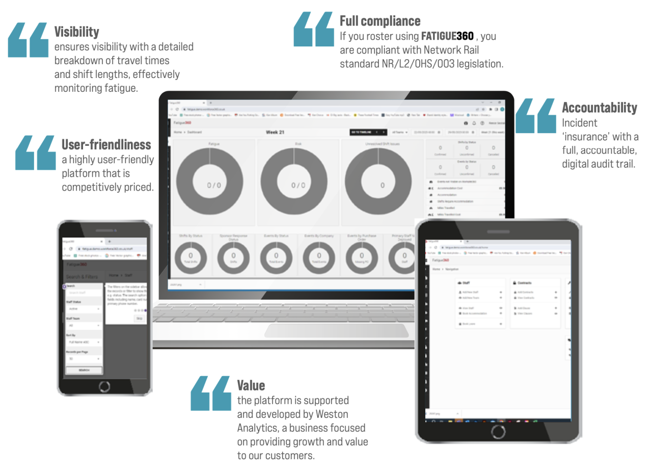 Fatigue360 - Weston Analytics