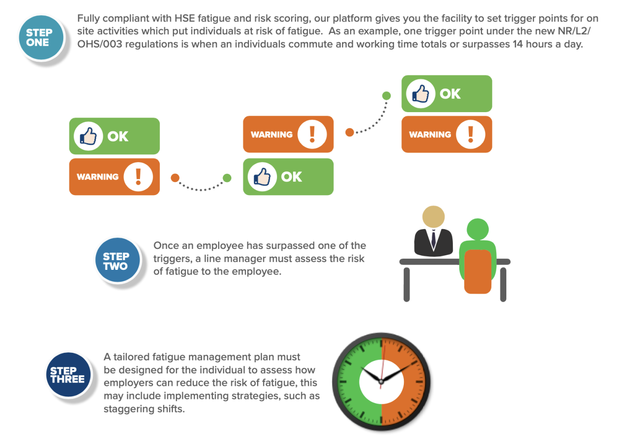 Fatigue360 - Weston Analytics