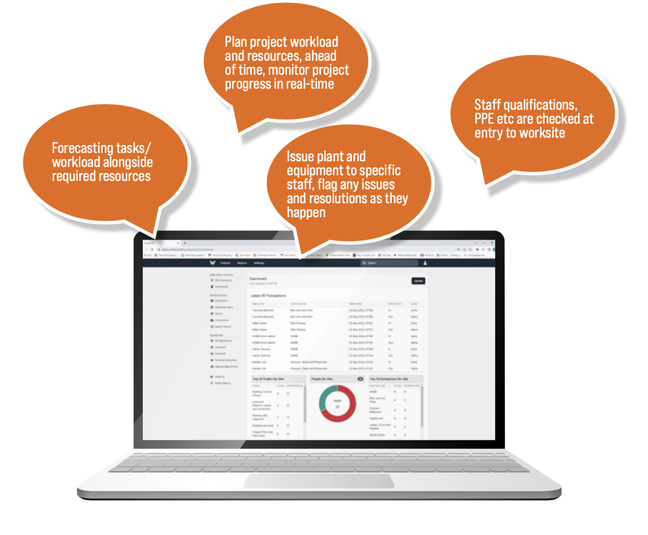 Worksite360 - Weston Analytics